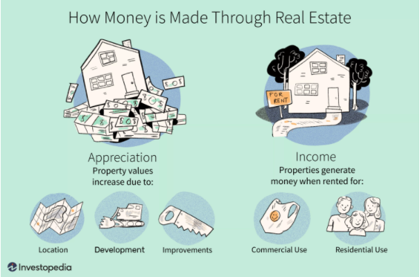 The Rich Person’s Guide on How to Build Wealth Through Property Investment