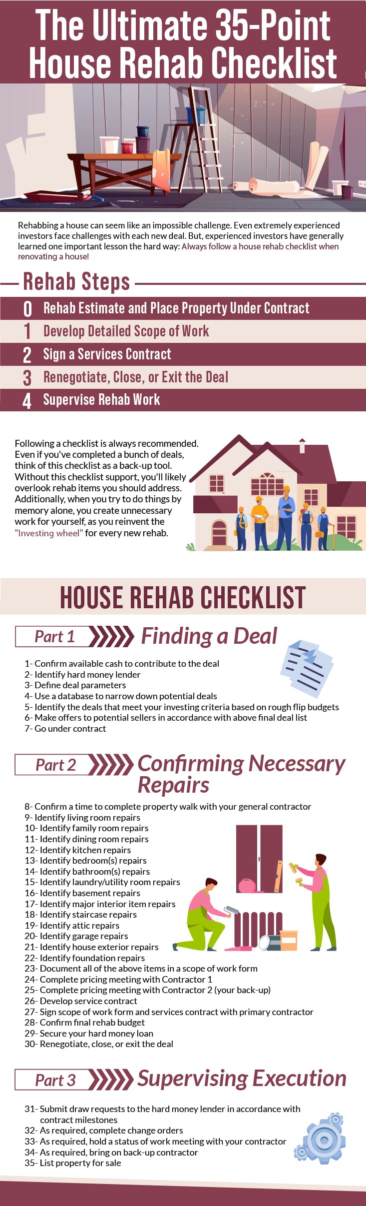 The Ultimate 35-Point House Rehab Checklist