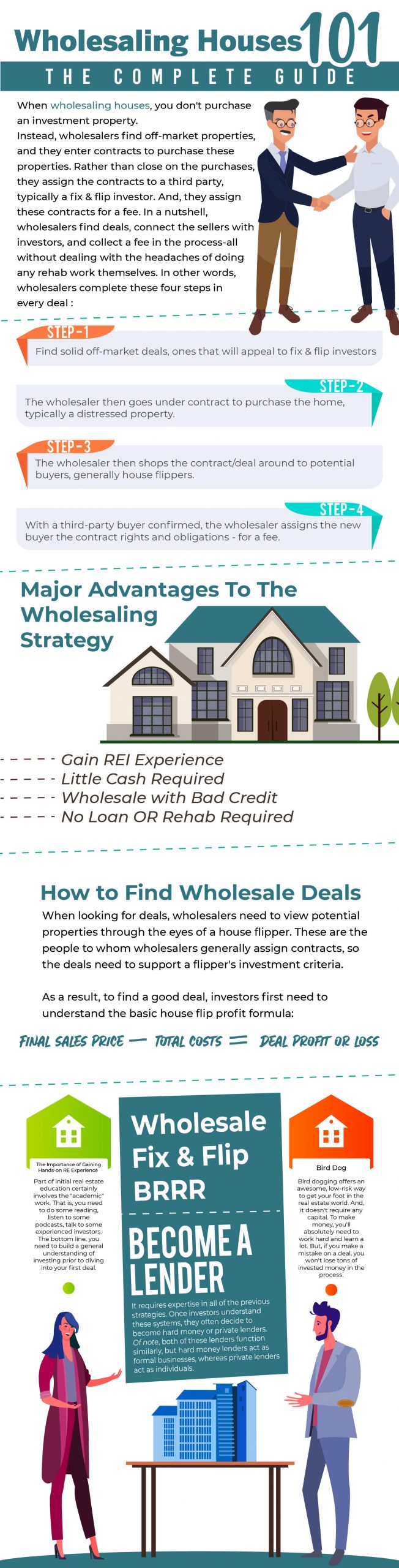 Wholesaling Houses 101: The Complete Guide
