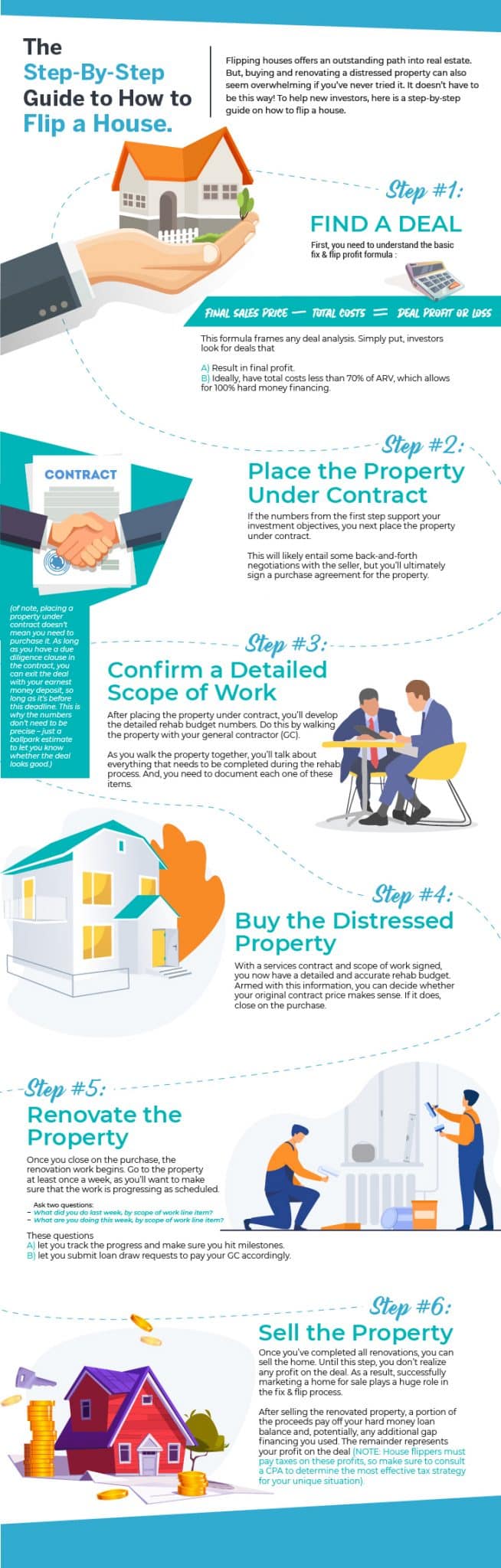 The Step-by-Step Guide to How to Flip a House